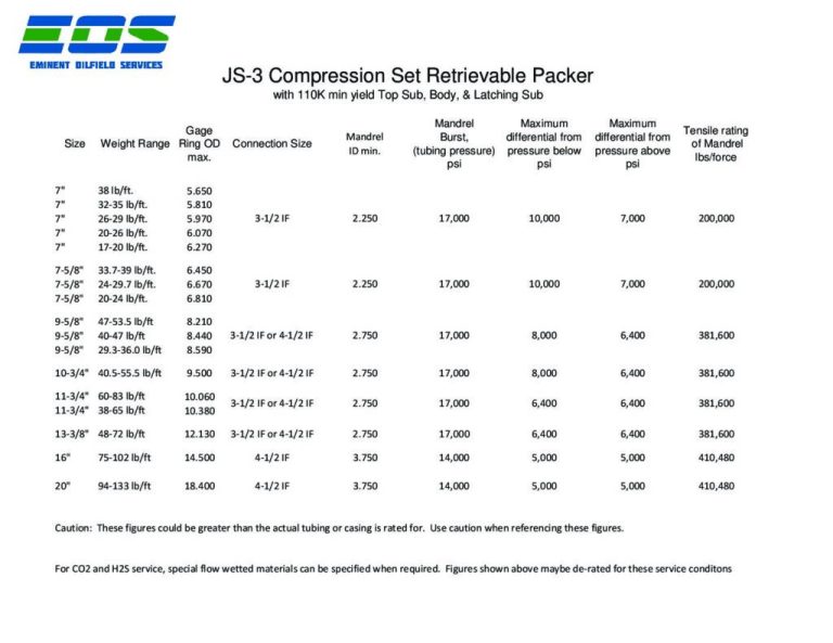 JS-3S Storm Packer - Eminent Oilfield Services